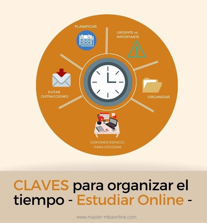 Cómo organizar tu tiempo en un máster online - Guias para